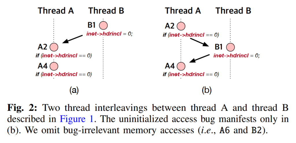 Paper Reading Segfuzz Segmentizing Thread Interleaving To Discover Kernel Concurrency Bugs